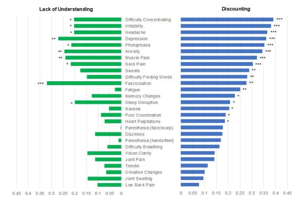 Invalidation by Medical Professionals in Post-Treatment Lyme Disease ...
